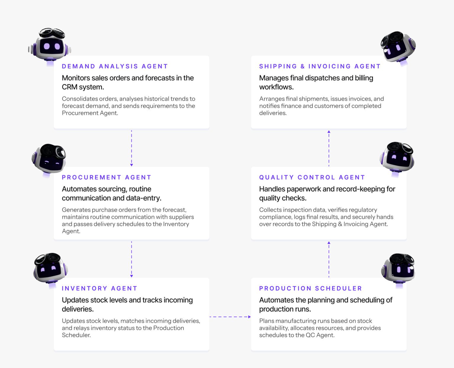 The Agentic AI Journey For Manufacturers | Kavida.ai
