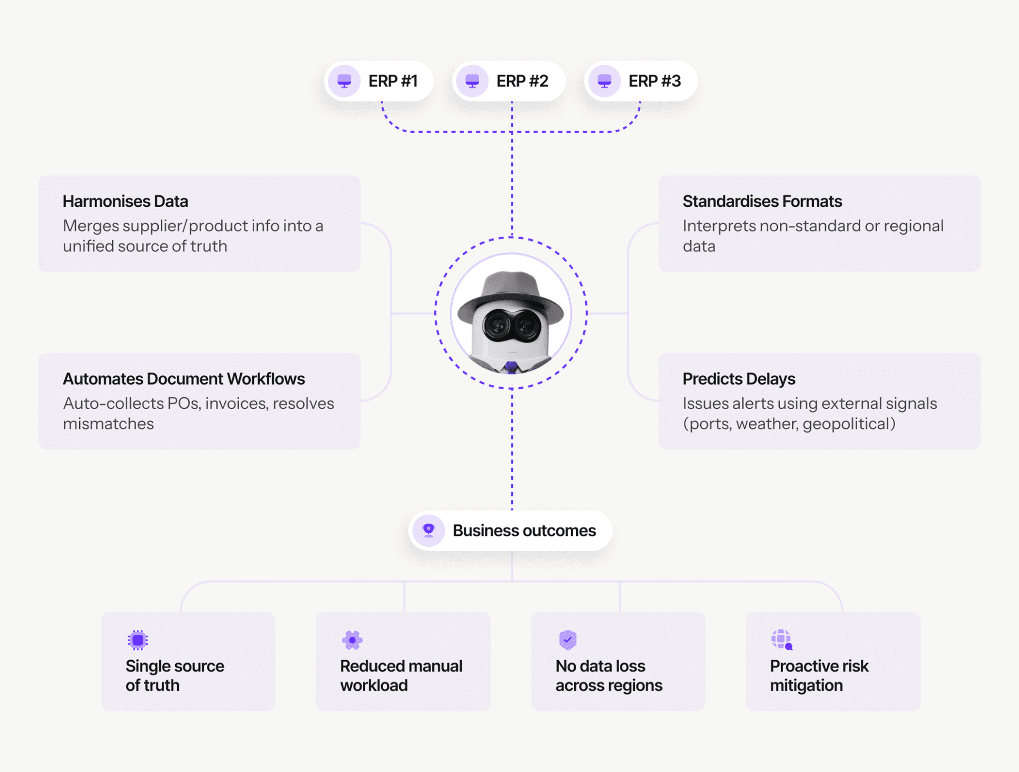 How Agentic AI Unblocks Value Across ERP Fragmented Systems